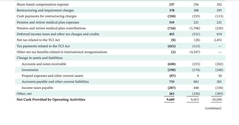 Solved PepsiCo, Inc.'s financial statements are presented in | Chegg.com