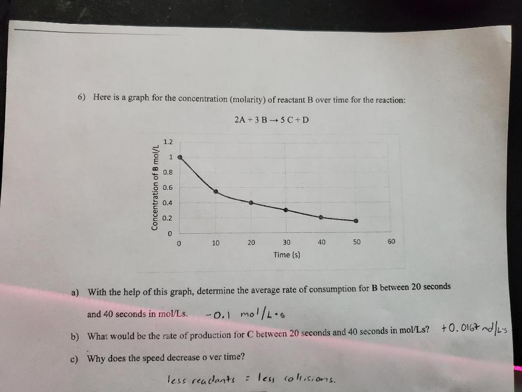Solved 6) Here is a graph for the concentration (molarity) | Chegg.com