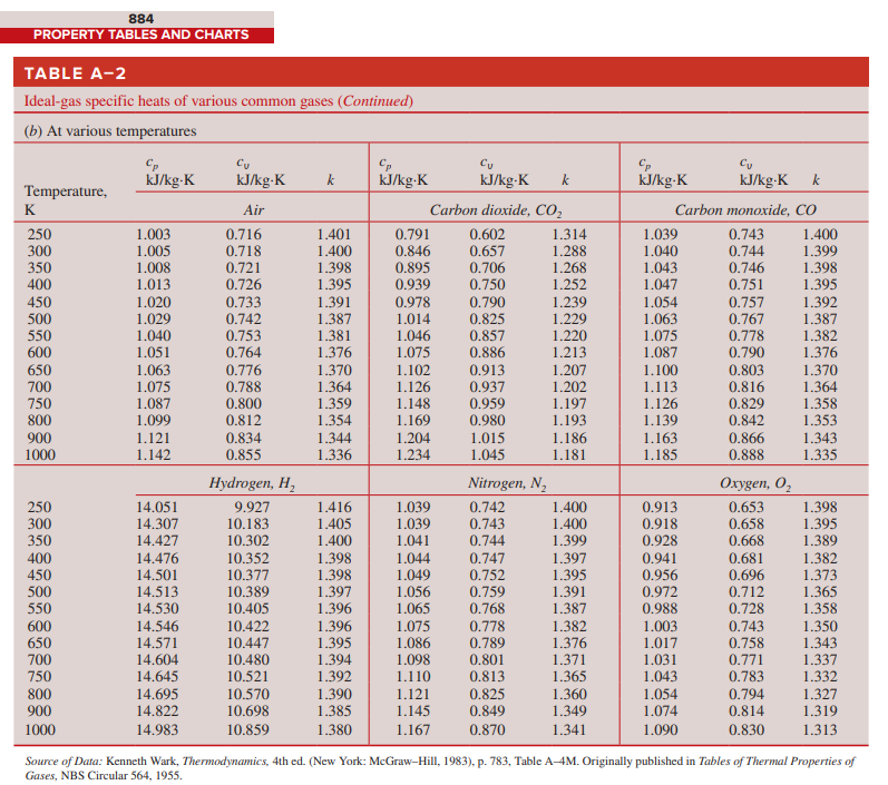 Solved 884 PROPERTY TABLES AND CHARTS TABLE A-2 Ideal-gas | Chegg.com