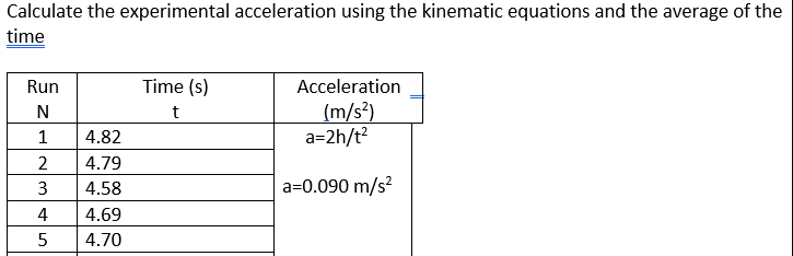 Calculate the experimental acceleration using the | Chegg.com