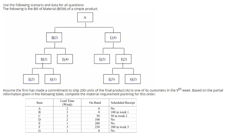 Solved Use the following scenario and data for all questions | Chegg.com