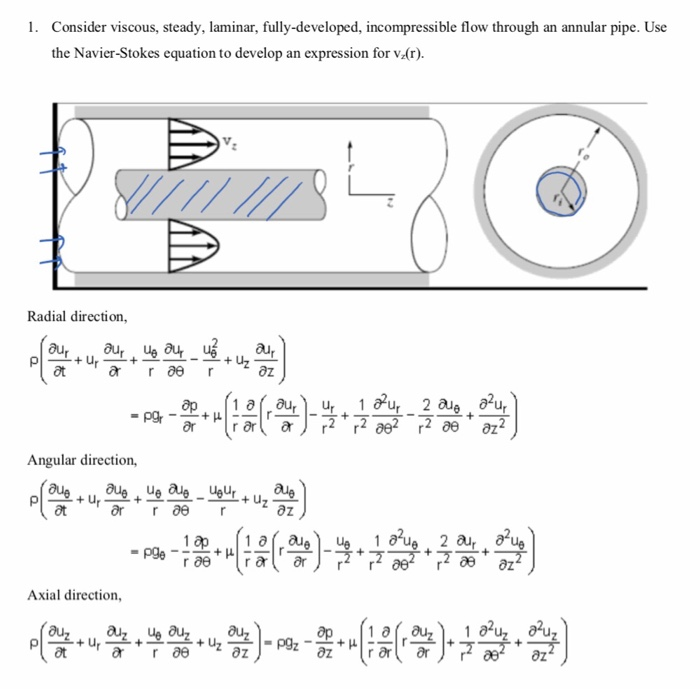 Solved 1. Consider viscous, steady, laminar, | Chegg.com