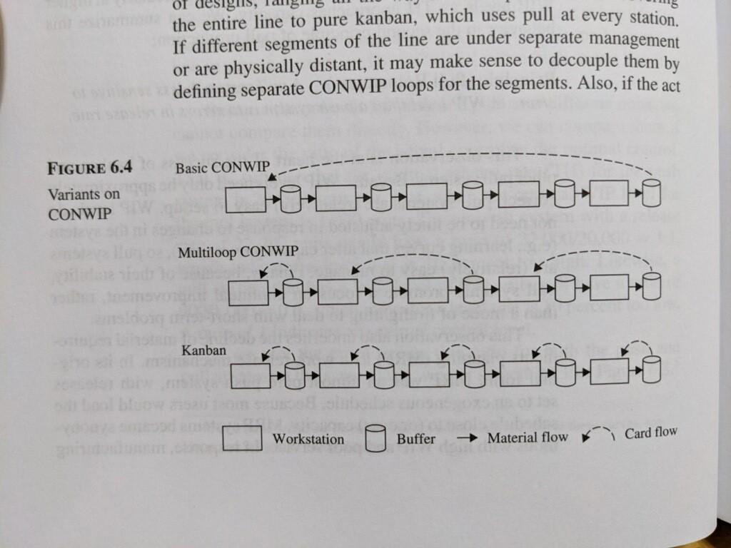 Solved the entire line to pure kanban, which uses pull at | Chegg.com