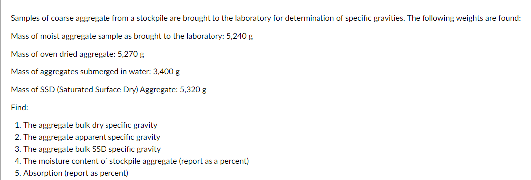 Solved Samples of coarse aggregate from a stockpile are | Chegg.com