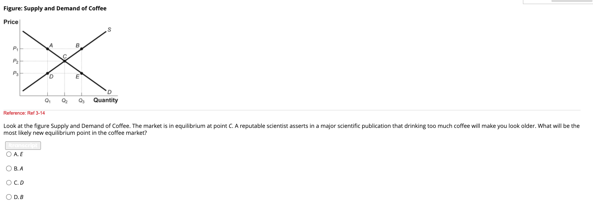 Solved Figure: Supply and Demand of Coffee Reference: Ref | Chegg.com