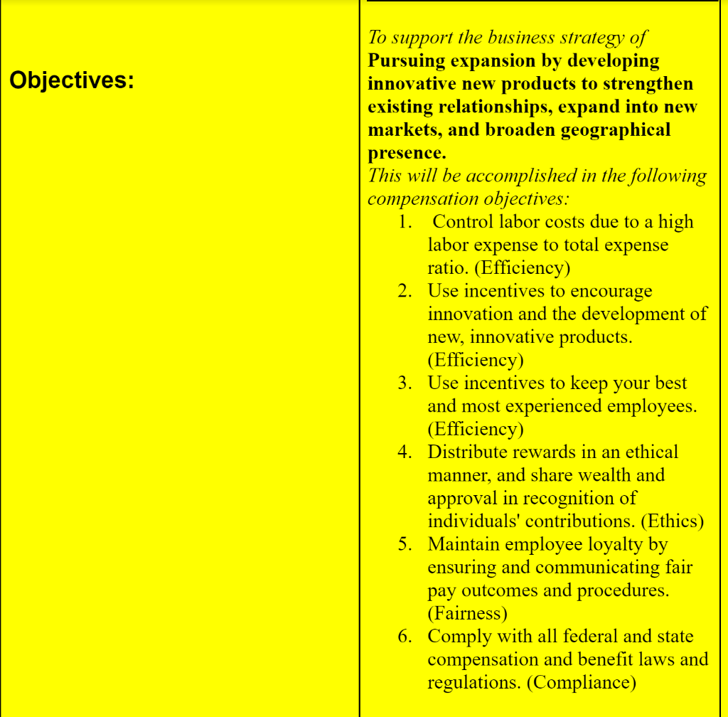 Solved How does your external competitiveness strategy | Chegg.com