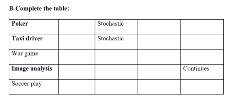 Solved i need help to solve this(Artificial intiligent) with | Chegg.com
