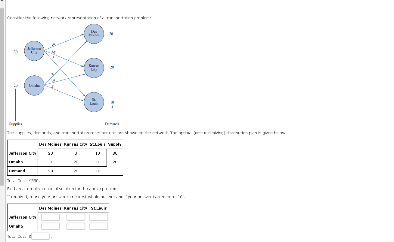Solved Consider the following network representation of a | Chegg.com