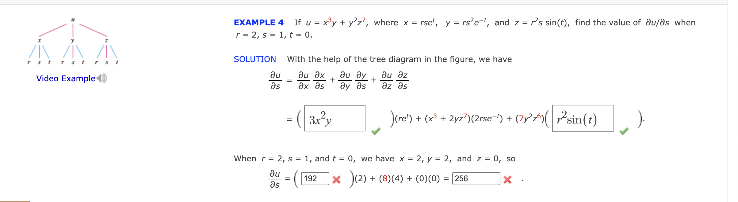 Solved EXAMPLE 4 If u=x3y+y2z7, where x=rst,y=rs2e−t, and | Chegg.com