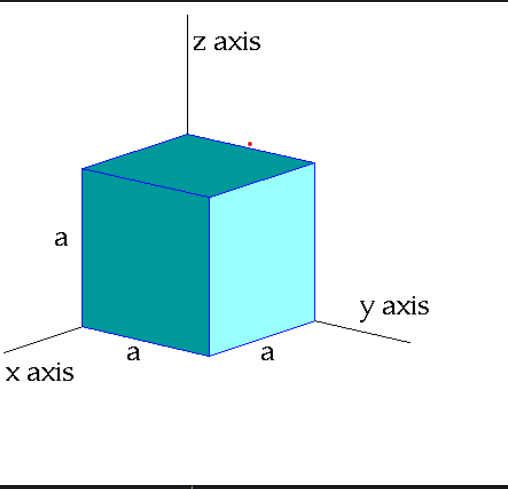 Solved Consider a cube of sides a = 6.95 mm, as shown in the | Chegg.com