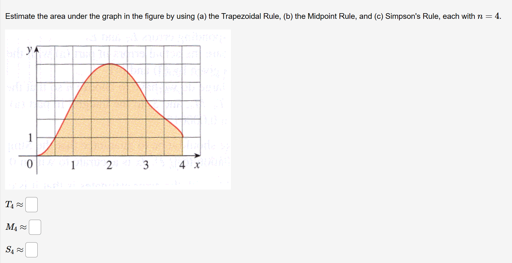 [Solved]: Estimate the area under the graph in the figure b