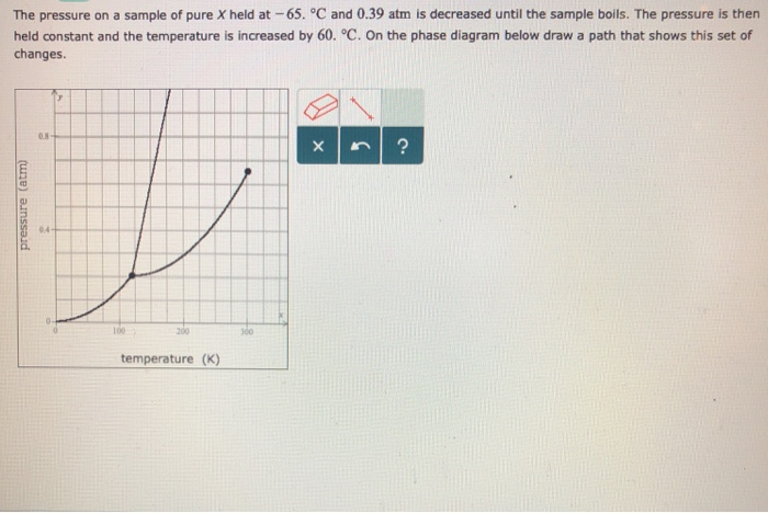 Solved The pressure on a sample of pure X held at-65·°C and | Chegg.com