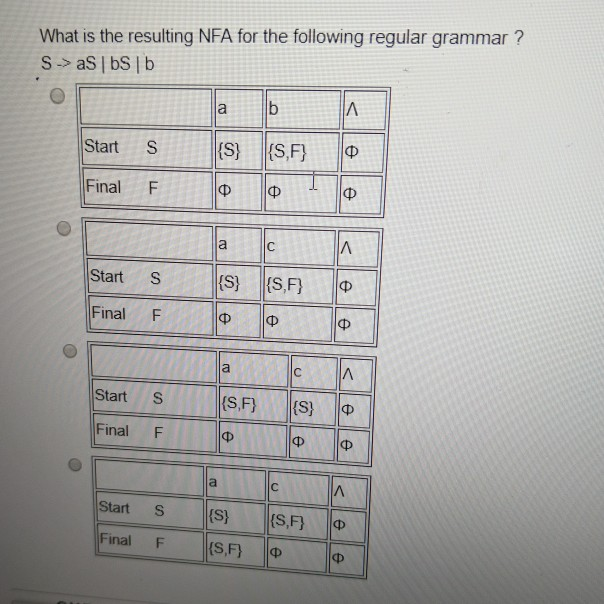 Solved What is the resulting NFA for the following regular | Chegg.com