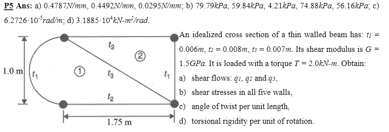 Solved P5 Ans: a) 0.4787 N/mm,0.4492 N/mm,0.0295 N/mm; b) | Chegg.com