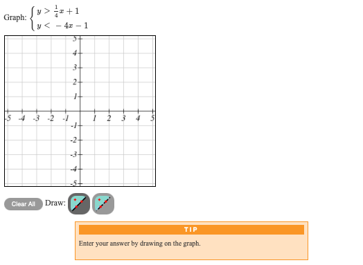 Solved Graph: { y > 1 4 x + 1 y