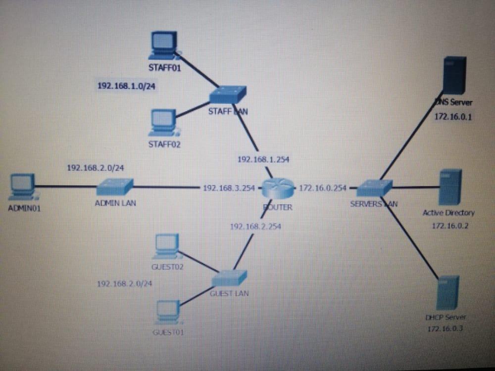 Solved 1) How many scopes should be installed on the DHCP | Chegg.com