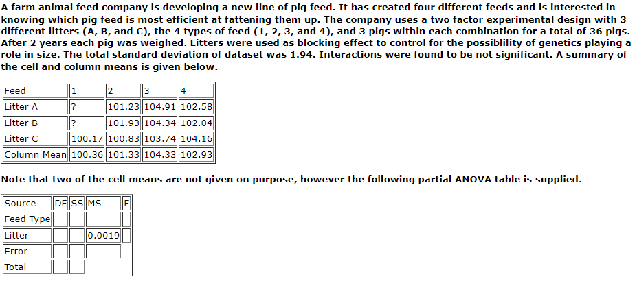 Solved A farm animal feed company is developing a new line | Chegg.com