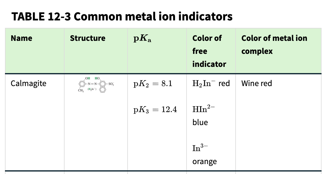 Solved 12-23. Calcium ion was titrated with EDTA at pH 11, | Chegg.com