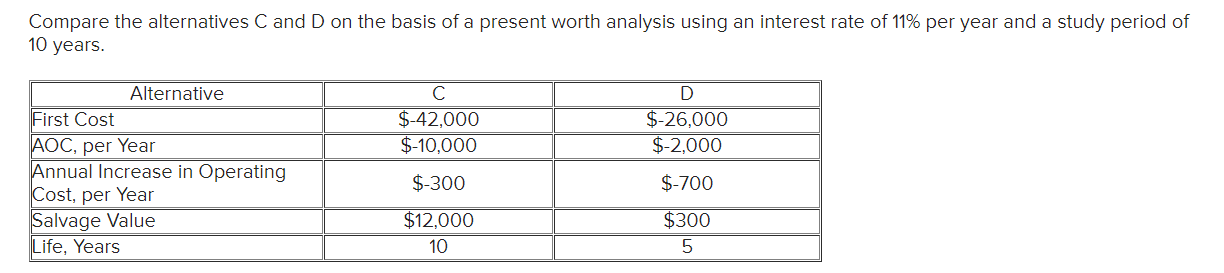 Solved Compare the alternatives C and D on the basis of a | Chegg.com