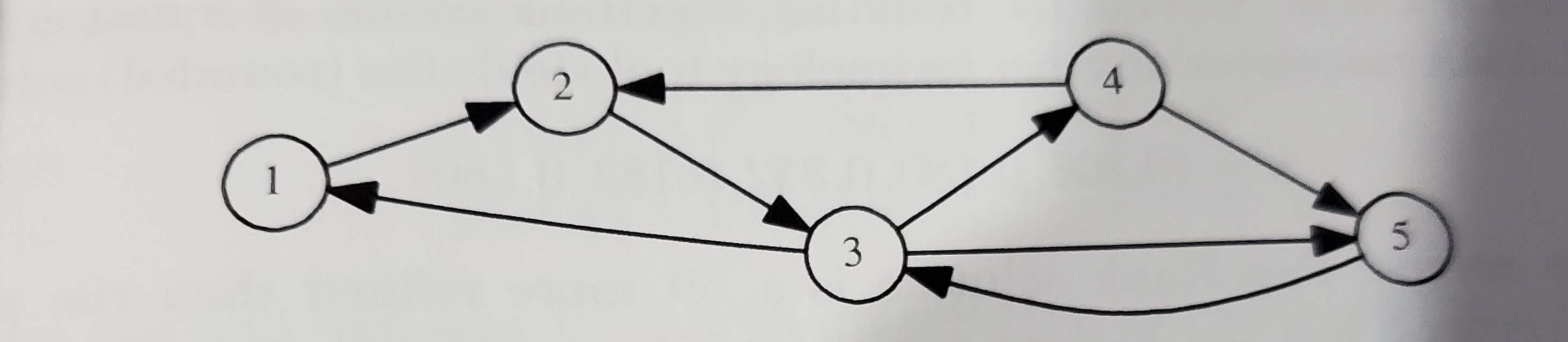 Apply the PageRank algorithm to the following | Chegg.com
