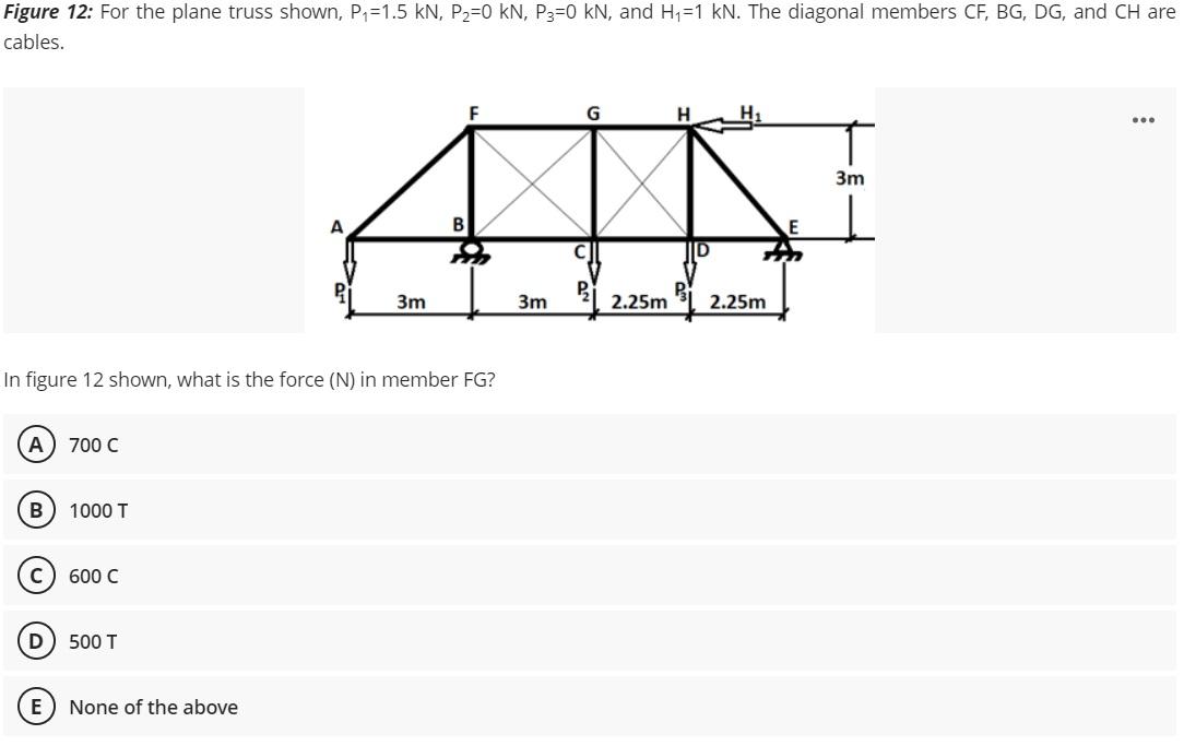 Solved Figure 12: For the plane truss shown, P₁=1.5 kN, P₂-0 | Chegg.com