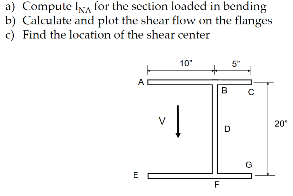 Solved b) Calculate and plot the shear flow on the flanges | Chegg.com