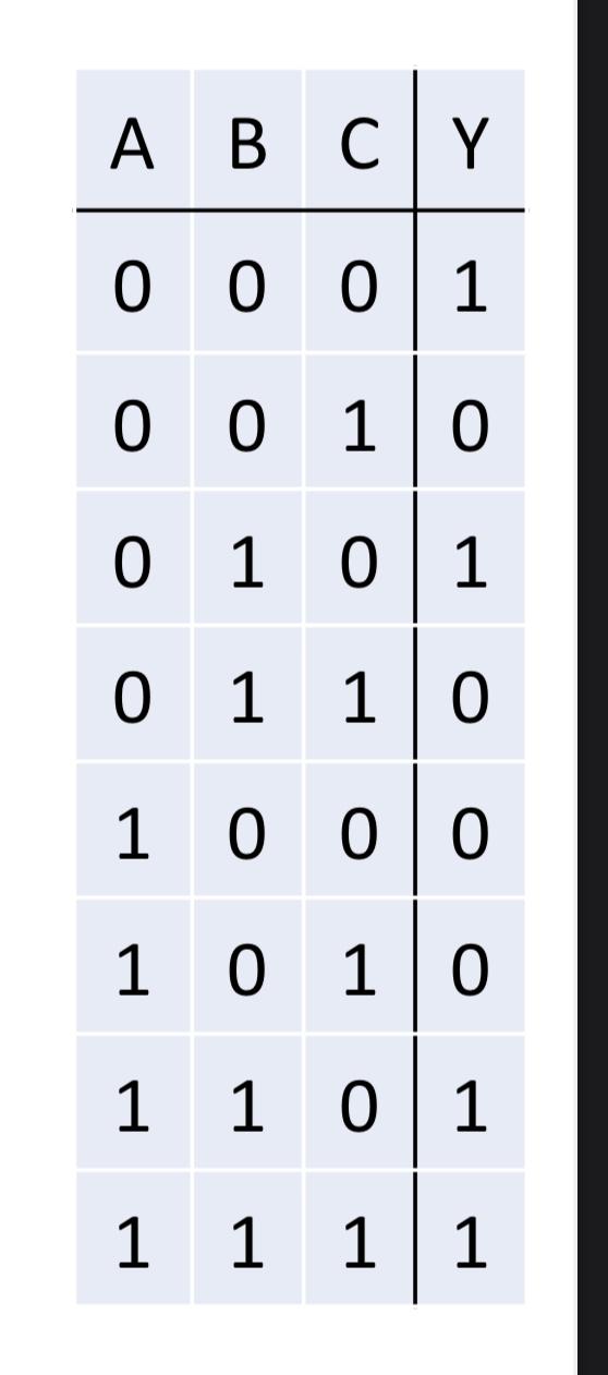 Solved Verilog Logic Circuit Find A Boolean 6799