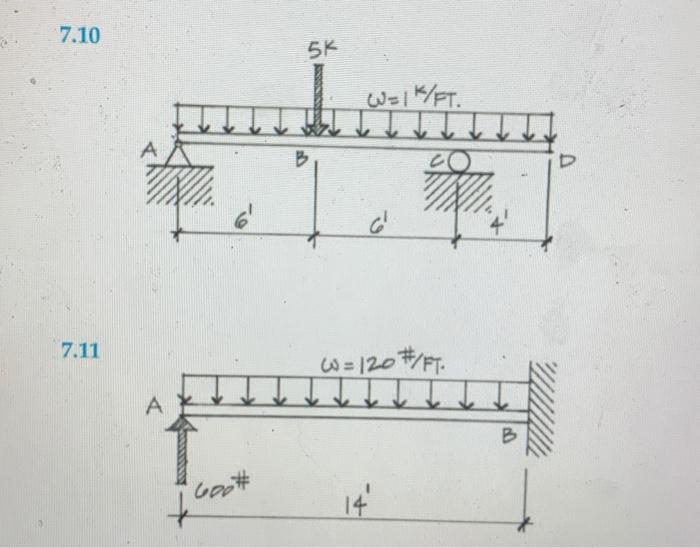 Construct the load, shear, and moment diagrams for | Chegg.com