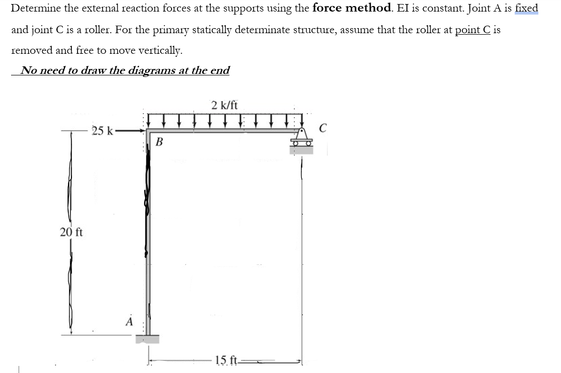 Solved Determine the external reaction forces at the | Chegg.com