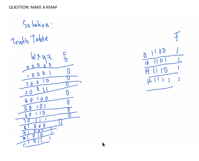 Solved QUESTION: MAKE A KMAP So lution: truth table шхуа бо | Chegg.com