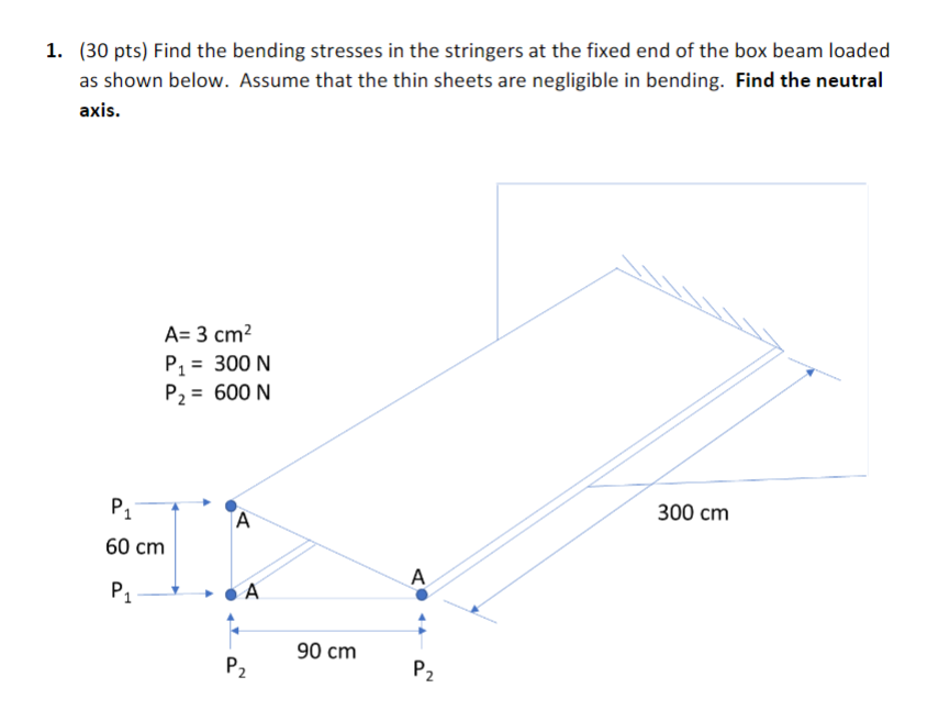 Solved 1. ( 30 pts) Find the bending stresses in the | Chegg.com