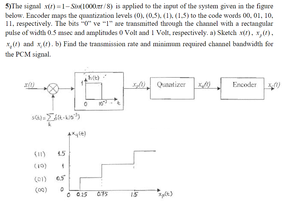 Solved 5)The signal x(t)=1-Sin(1000ft/8) is applied to the | Chegg.com