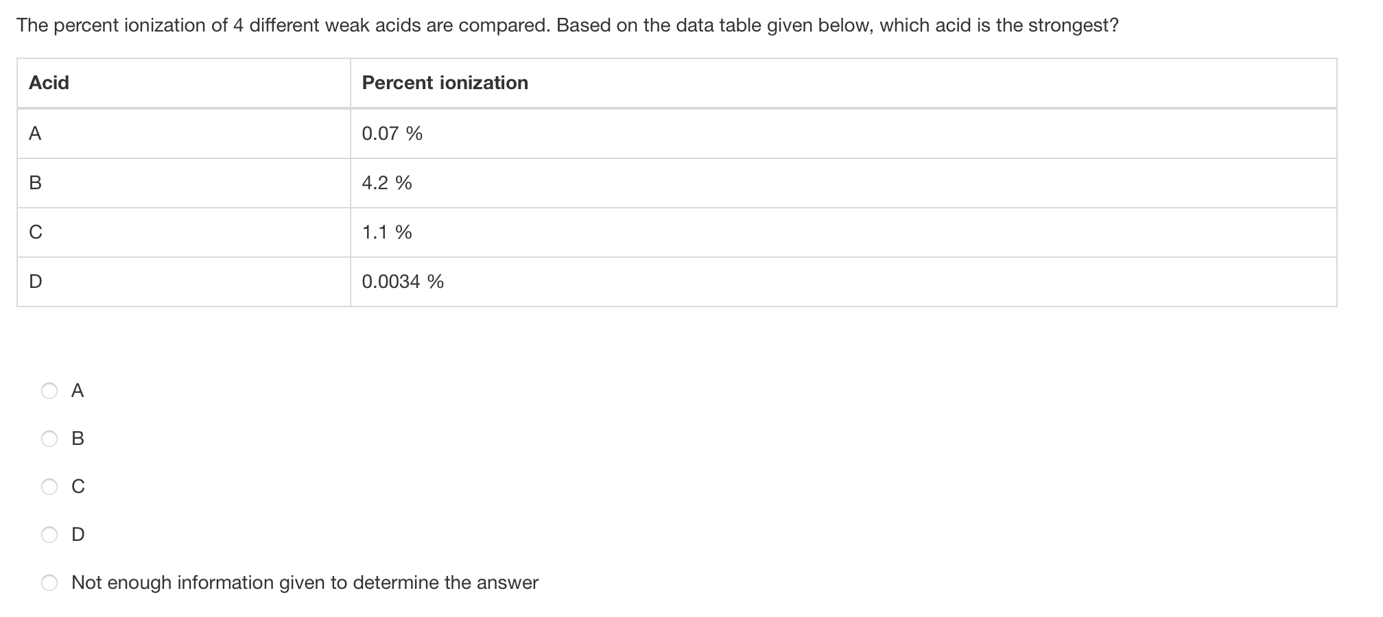 Solved The percent ionization of 4 different weak acids are | Chegg.com