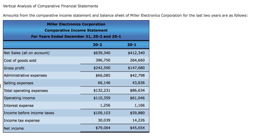 Comparative Income Statement Example
