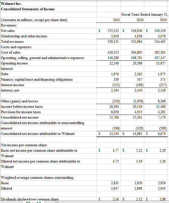 Solved Prepare a common-size income statement for Walmart | Chegg.com