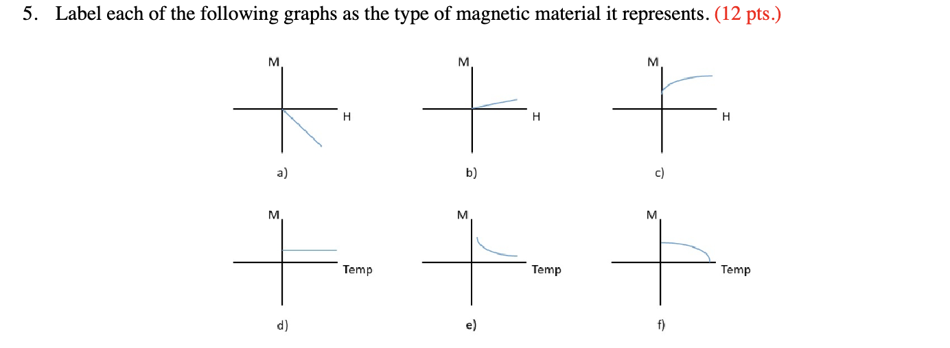 Solved 5. Label each of the following graphs as the type of | Chegg.com