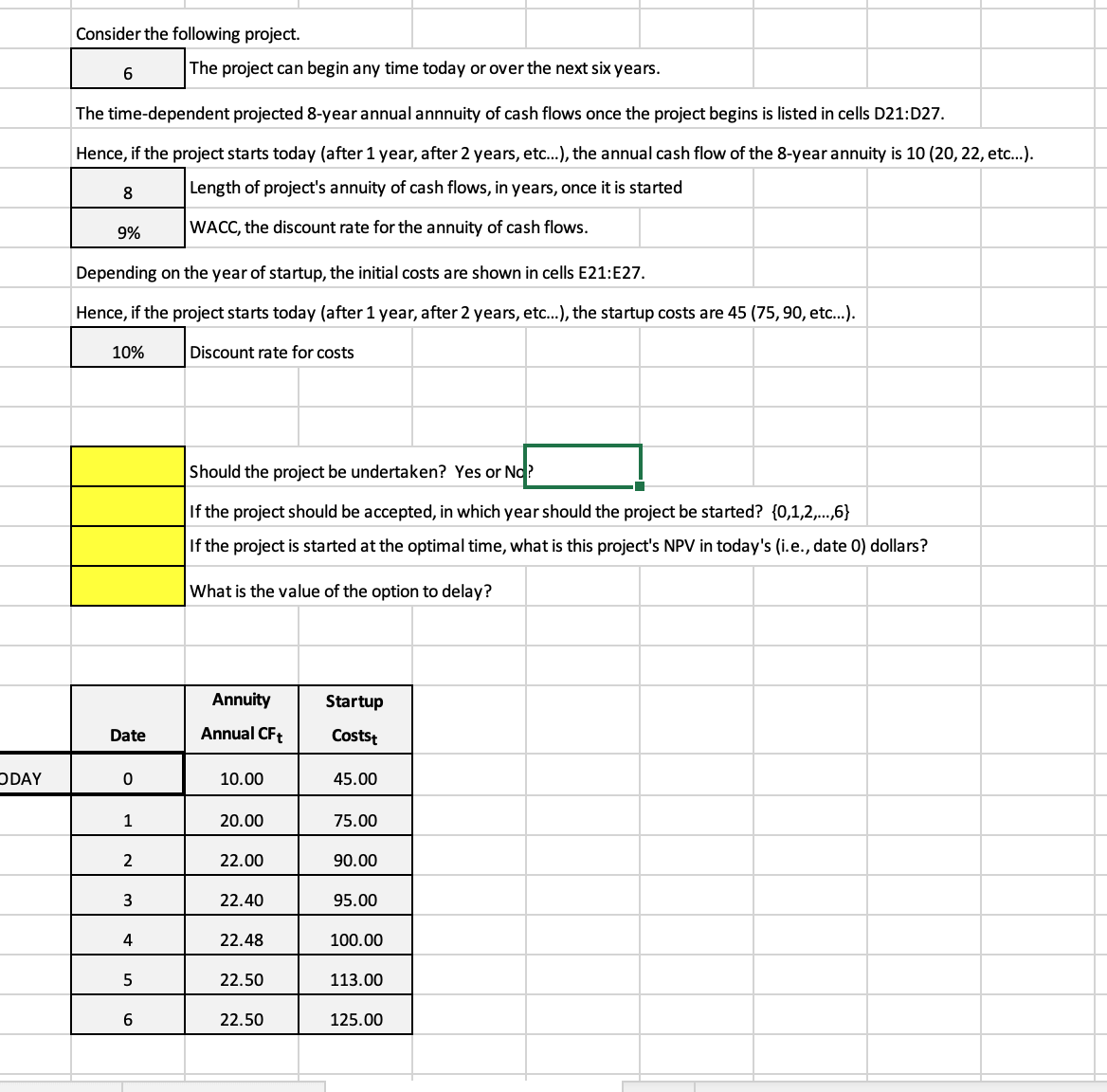 Consider the following project. The time-dependent | Chegg.com