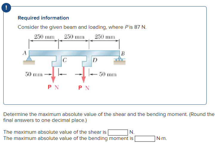 Solved Required information Consider the given beam and | Chegg.com