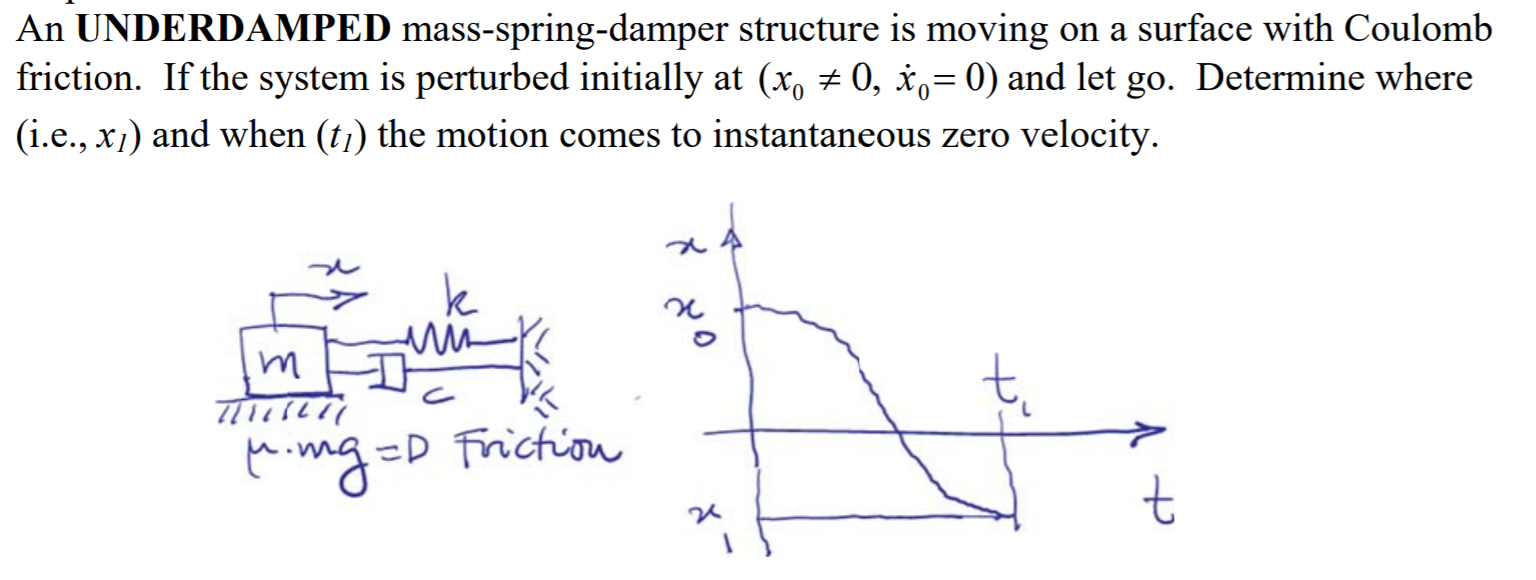 Solved An UNDERDAMPED mass-spring-damper structure is moving | Chegg.com
