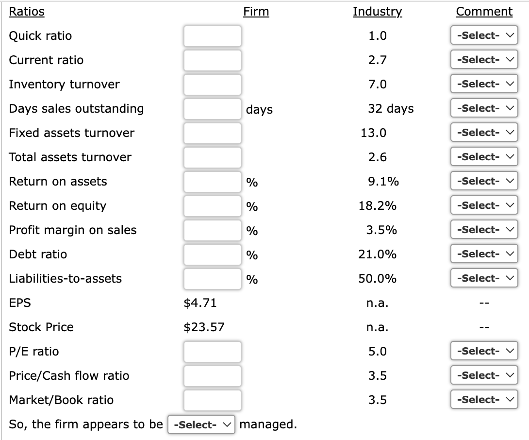 Solved Comprehensive Ratio Analysis The Jimenez | Chegg.com