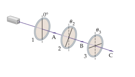 Solved Three polarizers are arranged as shown in the | Chegg.com