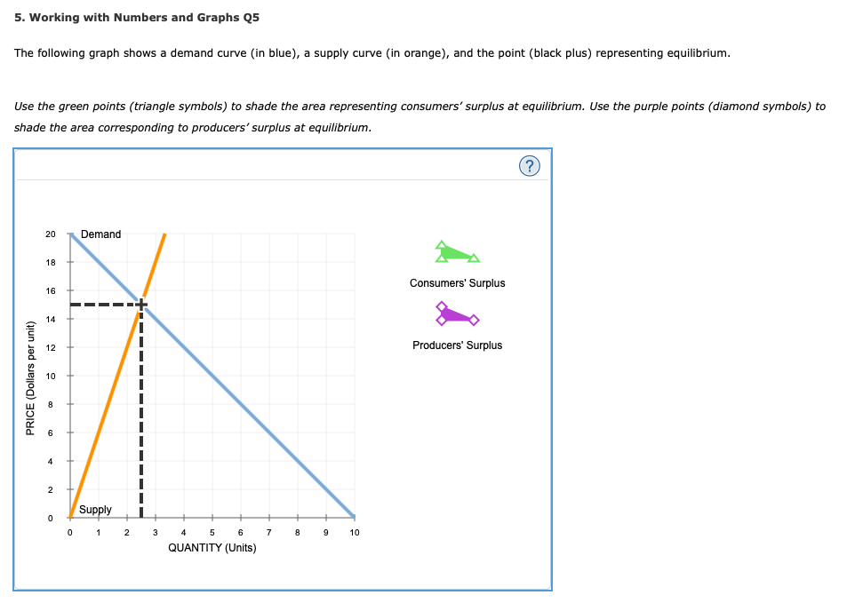Solved 5. Working with Numbers and Graphs Q5 The following | Chegg.com