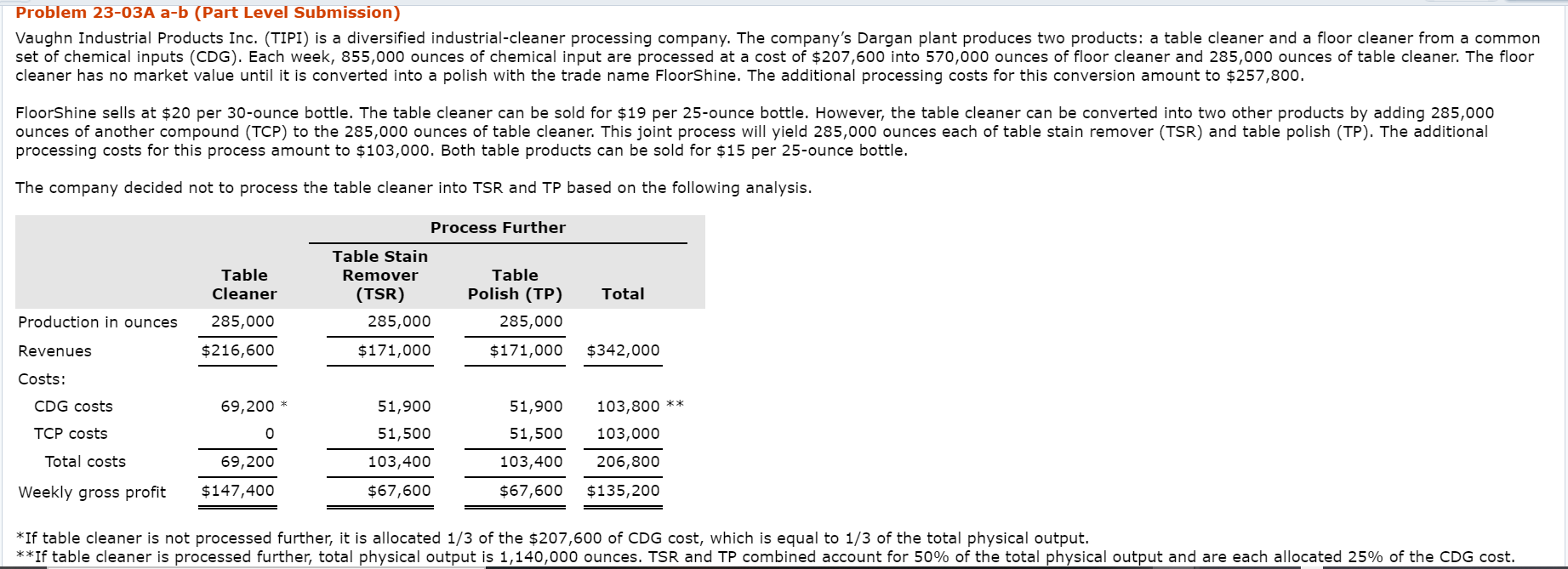 Solved Problem 23-03A a-b (Part Level Submission) Vaughn | Chegg.com