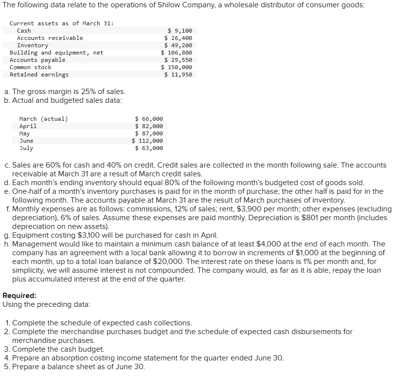 Solved The following data relate to the operations of Shilow | Chegg.com