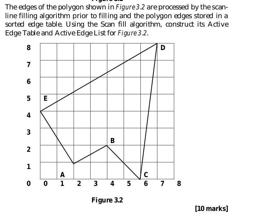 Solved The edges of the polygon shown in Figure 3.2 are | Chegg.com