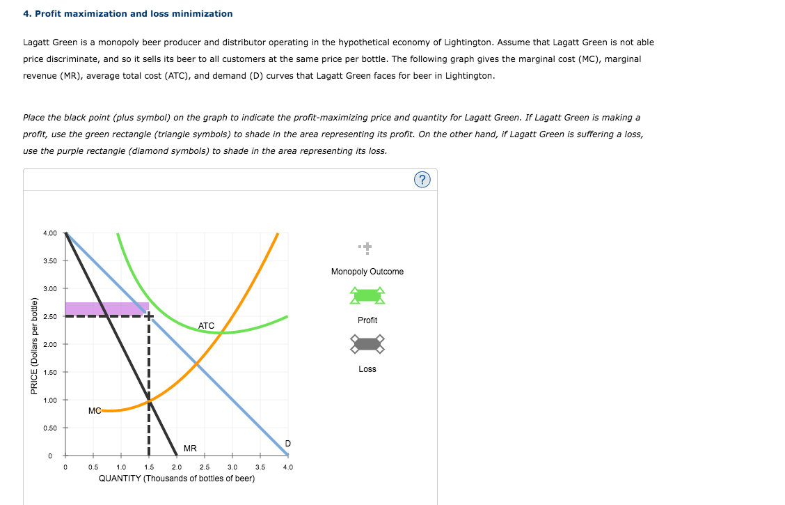 Solved 4 Profit Maximization And Loss Minimization Lagatt