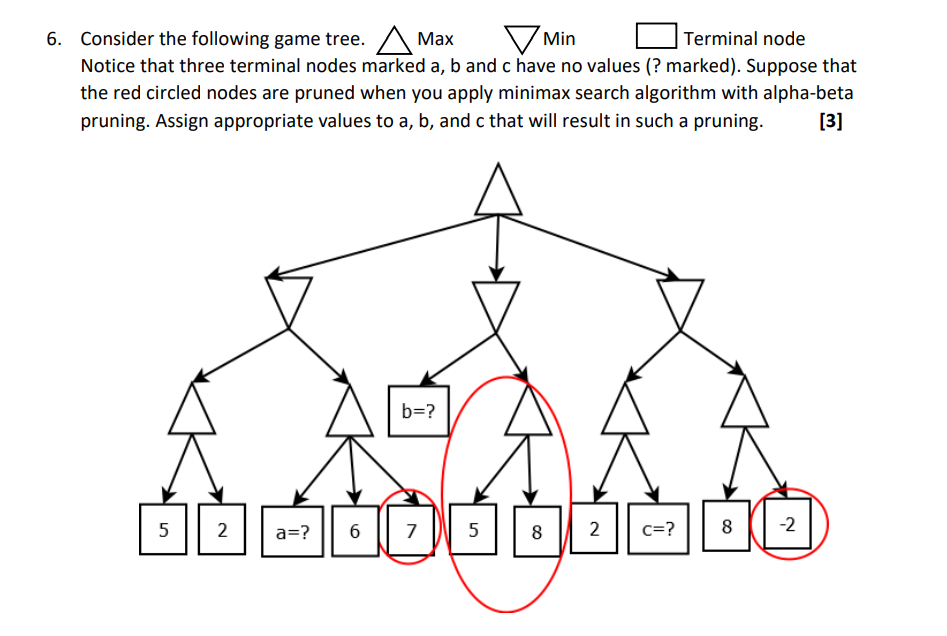 Solved 6. Consider the following game tree. ДМах V Min | Chegg.com