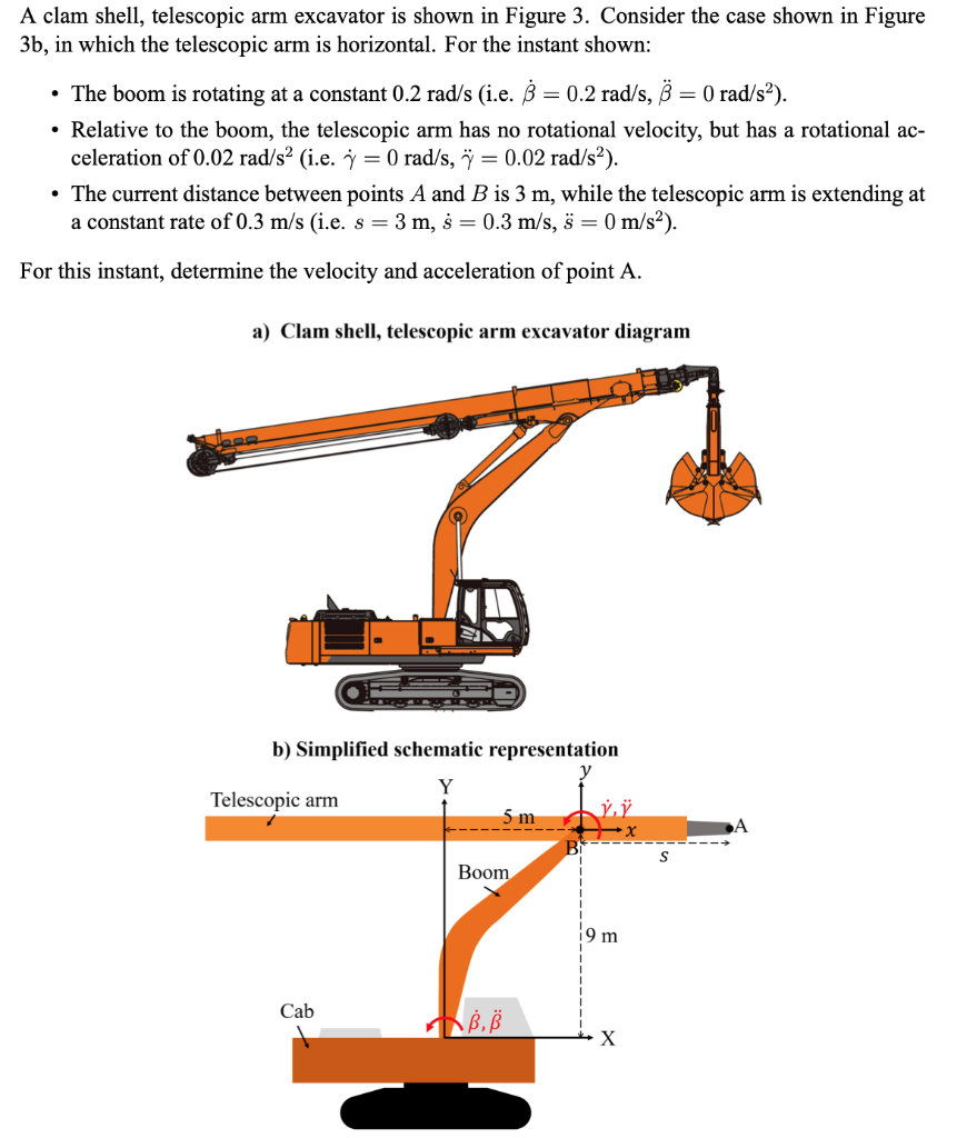 Solved A clam shell, telescopic arm excavator is shown in | Chegg.com