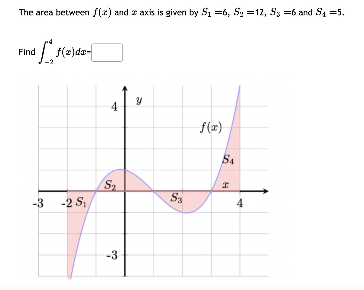 Solved The area between f(x) and x axis is given by | Chegg.com