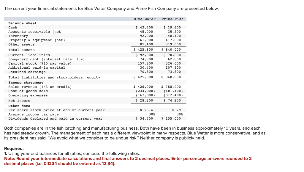 Solved The current year financial statements for Blue Water | Chegg.com